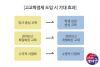 교육공동체다이어리 고교학점제 이해하기 네이버 블로그